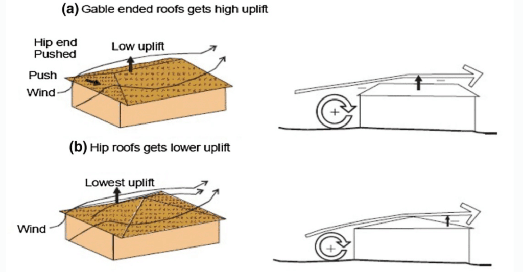 Protect Your NJ Homes From Strong Winds with Proper Roof Design